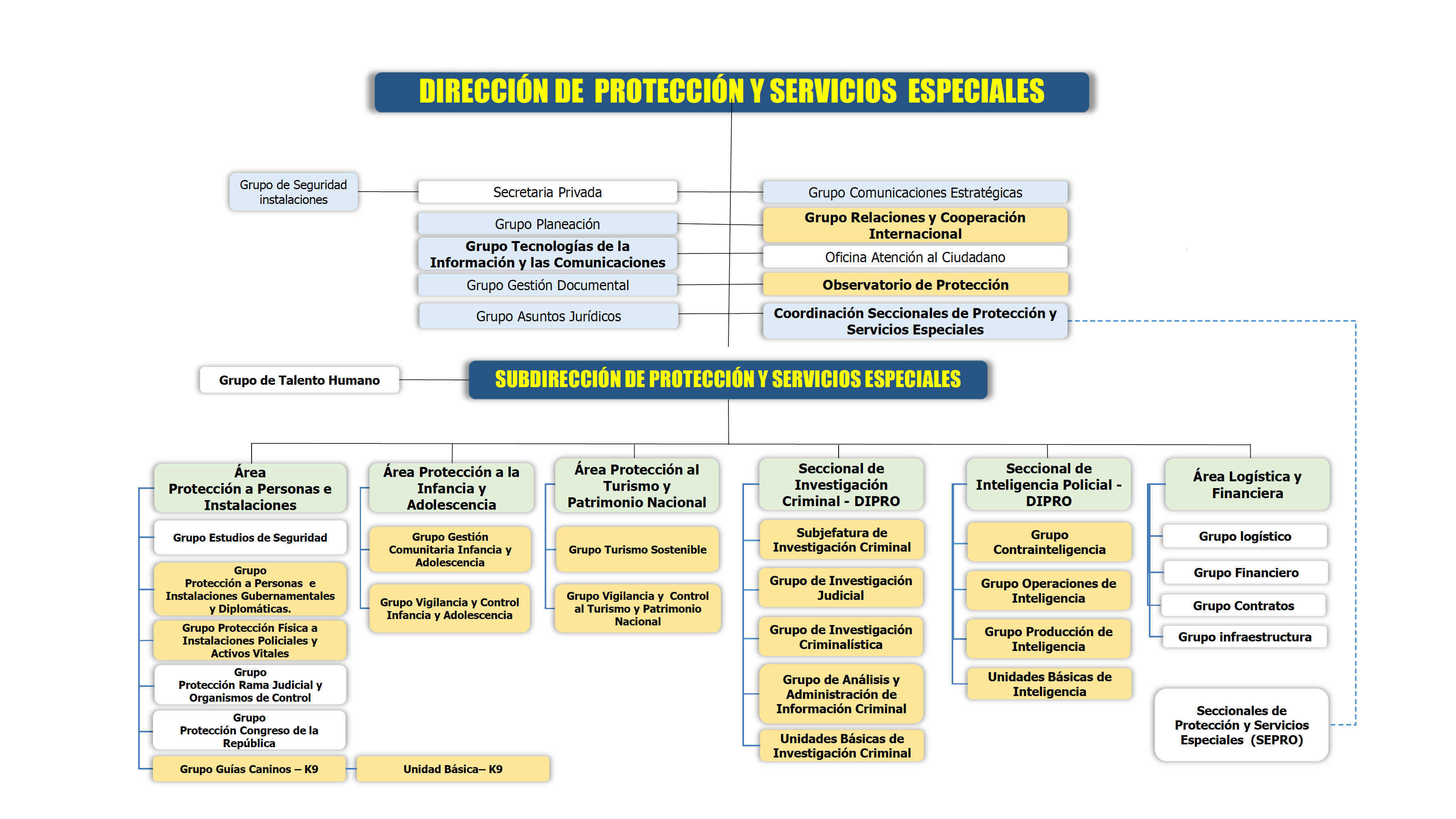 Dirección de Protección y Servicios Especiales | Policía Nacional de ...