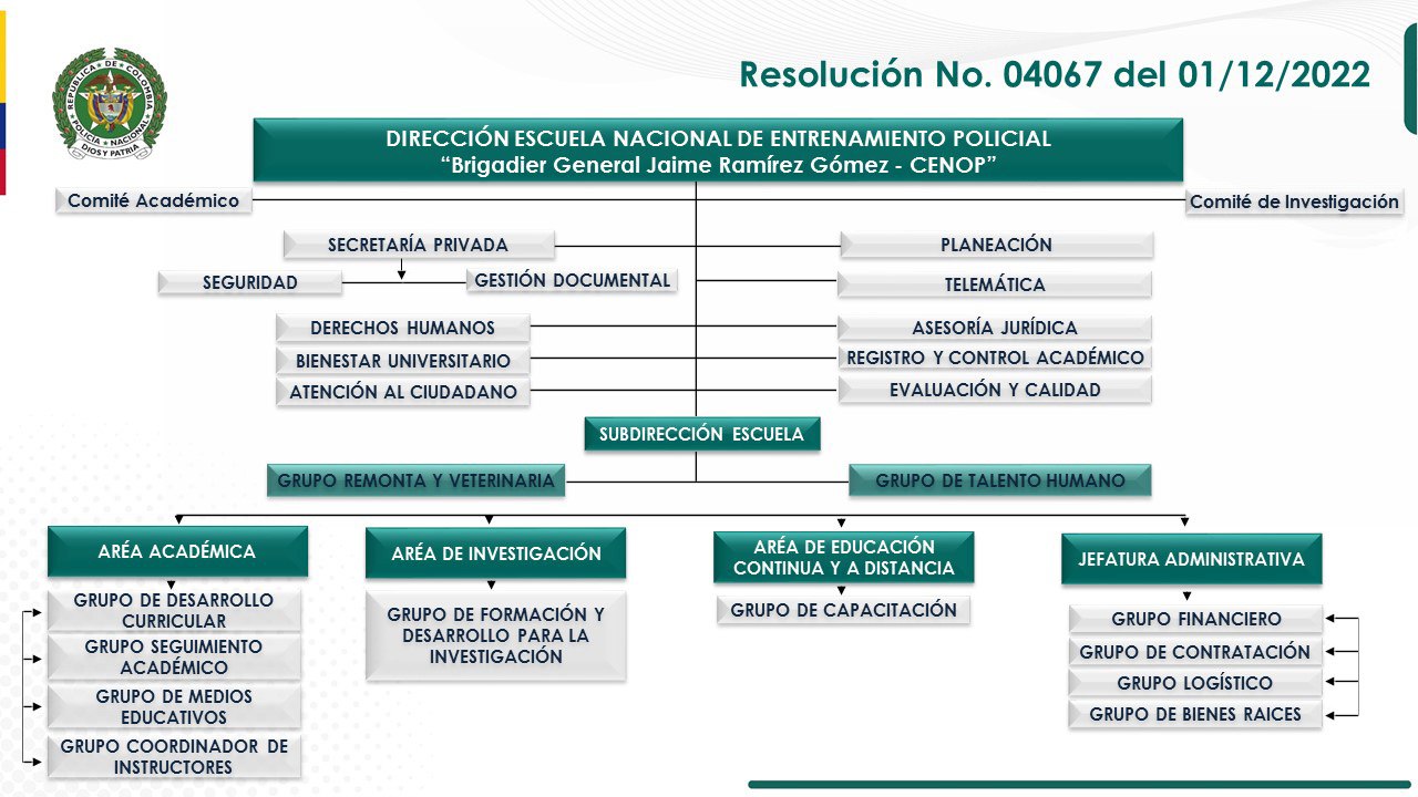 Escuela Nacional de Entrenamiento Policial (CENOP) | Policía Nacional ...